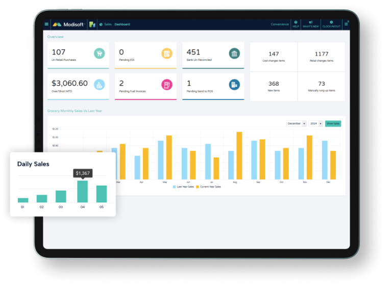 Back Office Software | Modisoft Insights